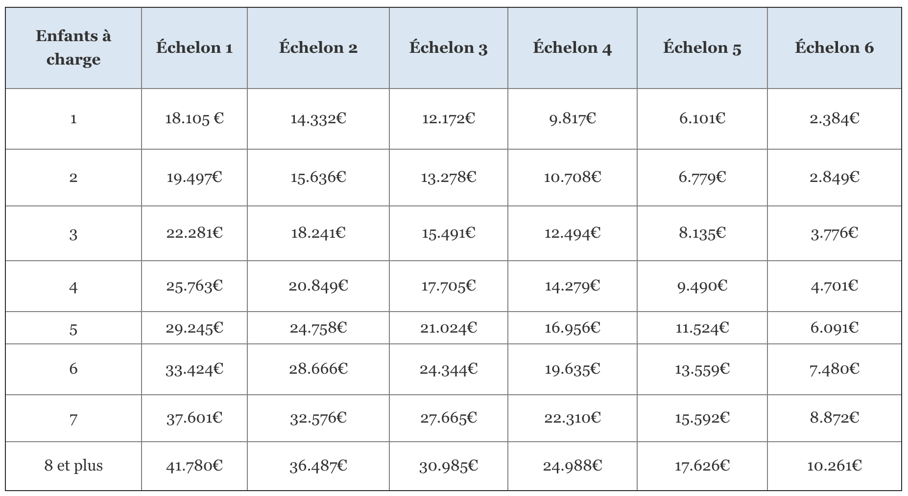 Simulation Bourse Lycée 2020 Gratuit et Rapide | Mes-Allocs.fr